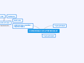 COMUNIDAD DE APRENDIZAJE - Mind Map